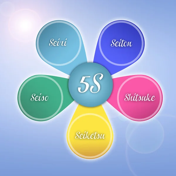 5s methodology Stock fotók, 5s methodology Jogdíjmentes képek ...