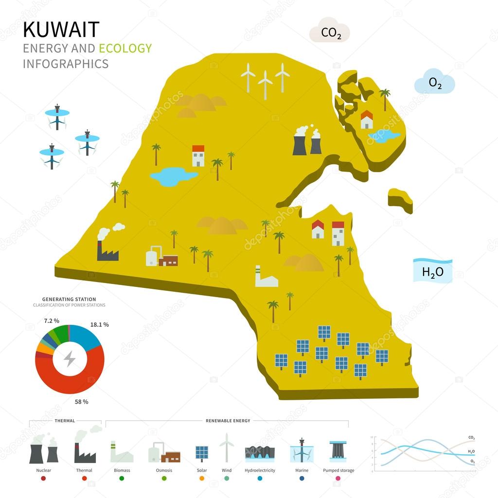 Energy industry and ecology of Kuwait — Stock Vector © tkacchuk #55625143