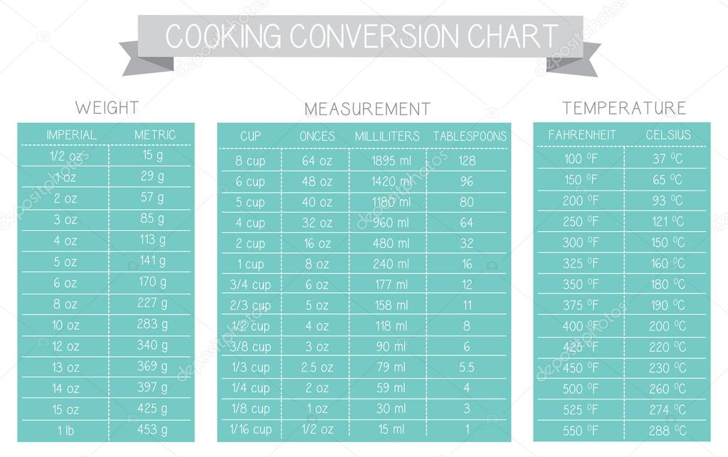 Cooking measurement table chart vector Stock Vector Image by ... Cooking measurement table chart vector Stock Vector Image by ...