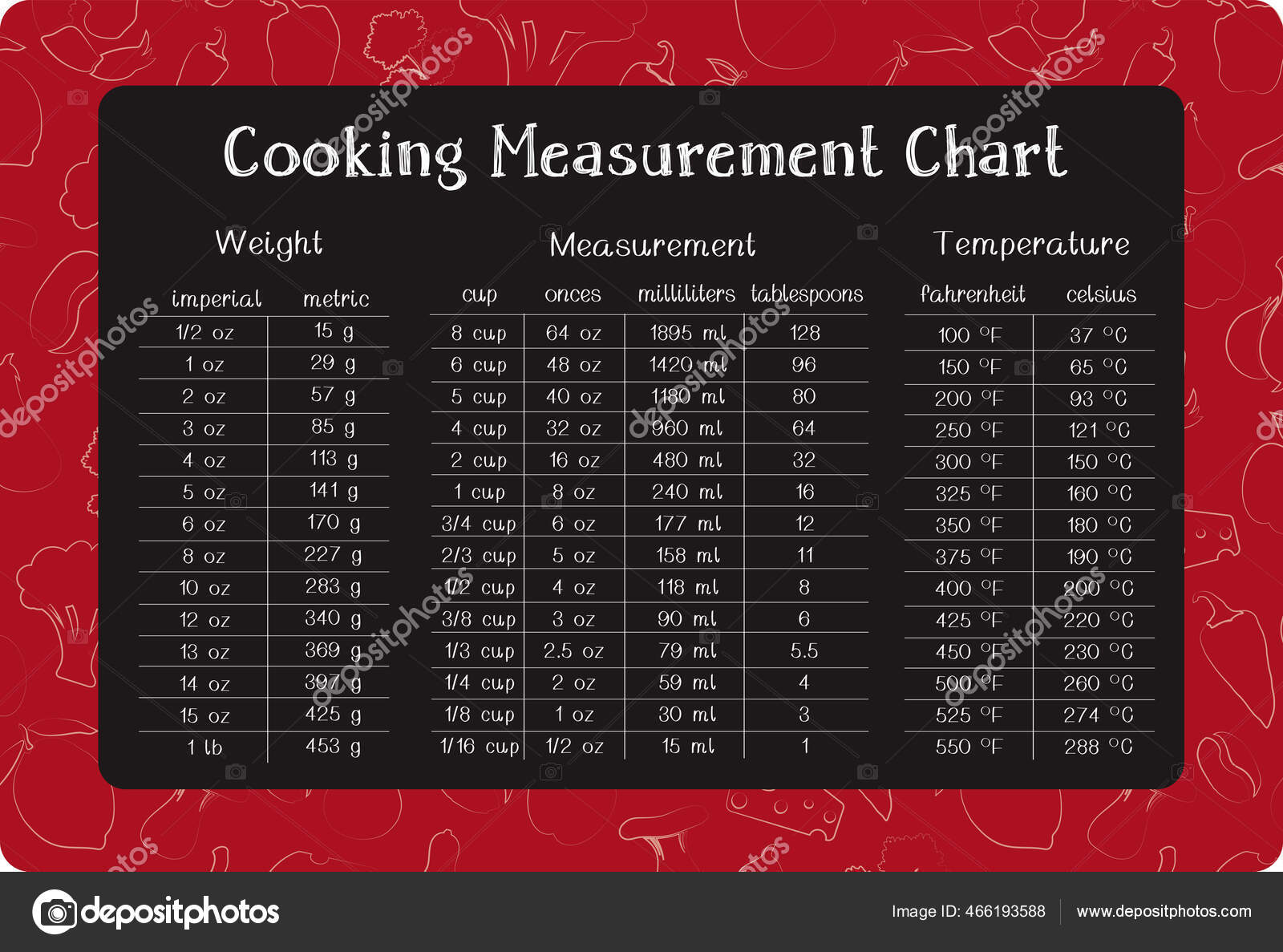Tableau Des Mesures De Cuisson