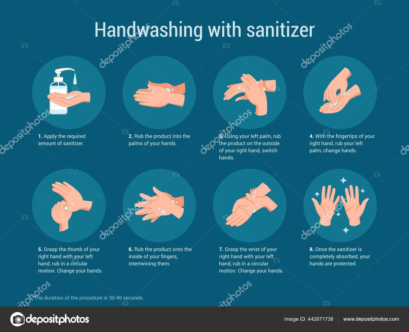 Hand ontsmetten. Medische poster over hygiëne wassen armen ...