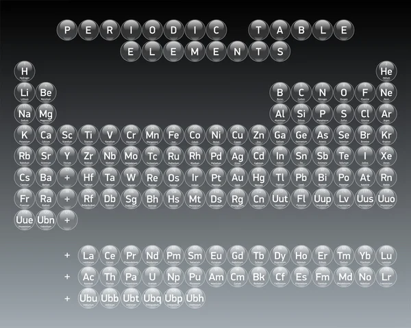 100,000 Periodic table of the elements Vector Images | Depositphotos