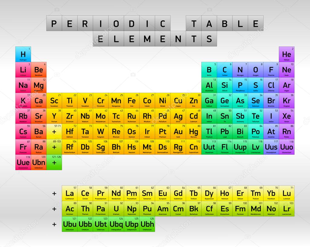 Vector Periodiek Systeem Der Elementen Stockvector Max