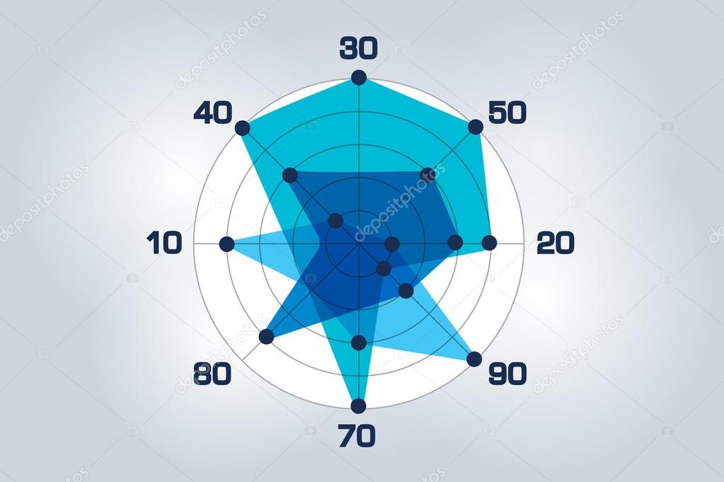 Circle radar, area chart, graph. Flat design. Infographics element ...