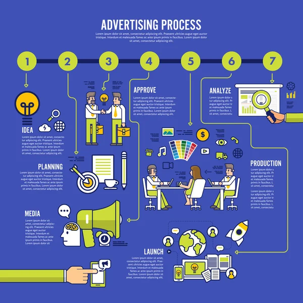 Advertising process infographic — Stock Vector © emojoez #95208082