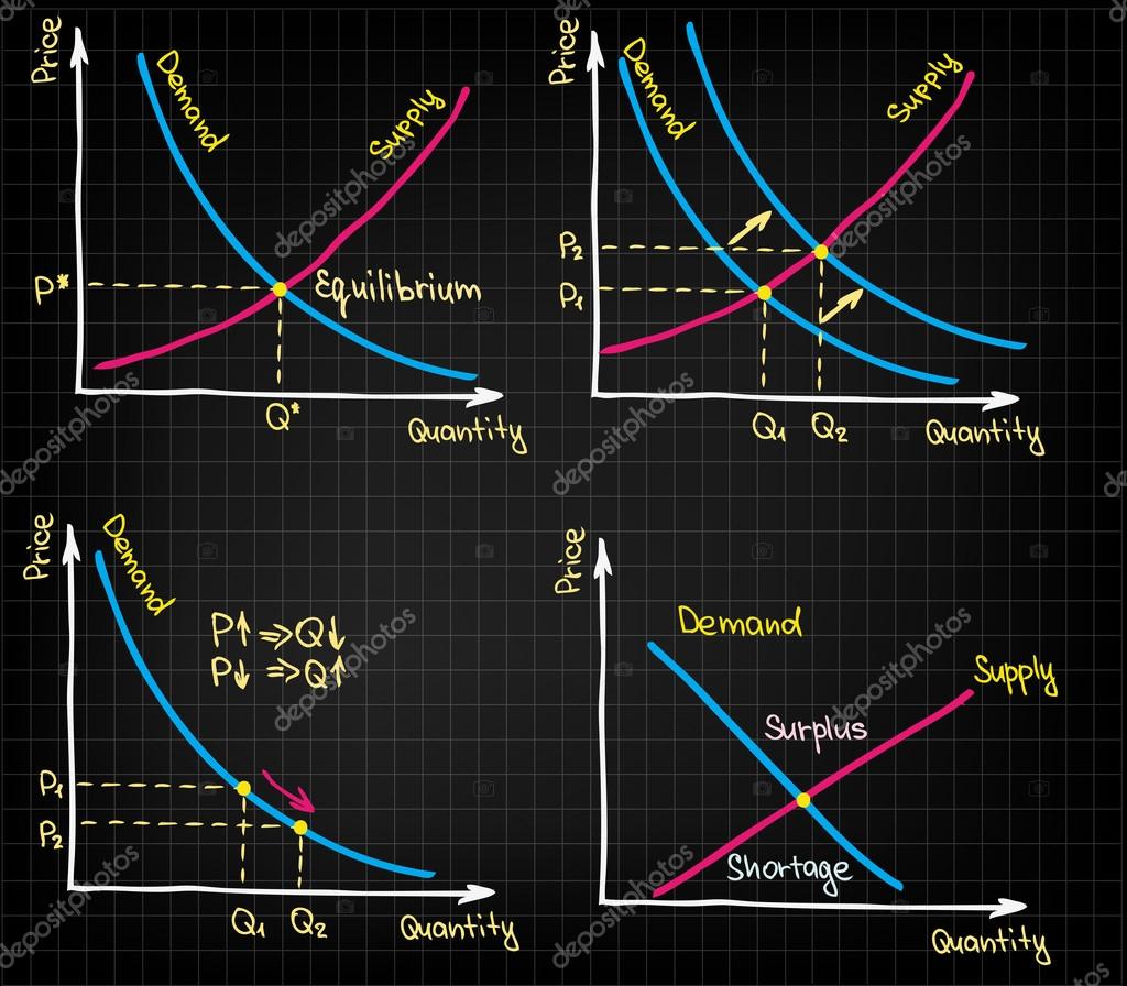 Lista 98+ Foto Que Es La Ley De Oferta Y Demanda Mirada Tensa
