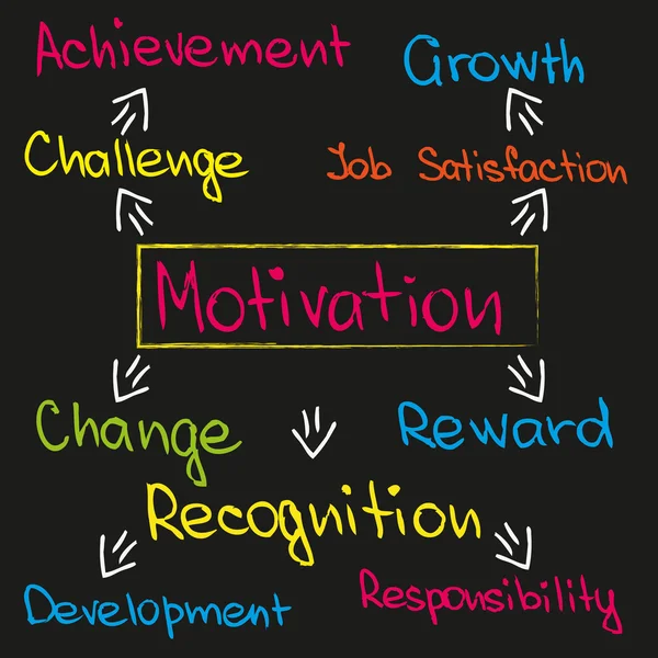 Motivation chart Stock Vector by ©kirovkat 70068727
