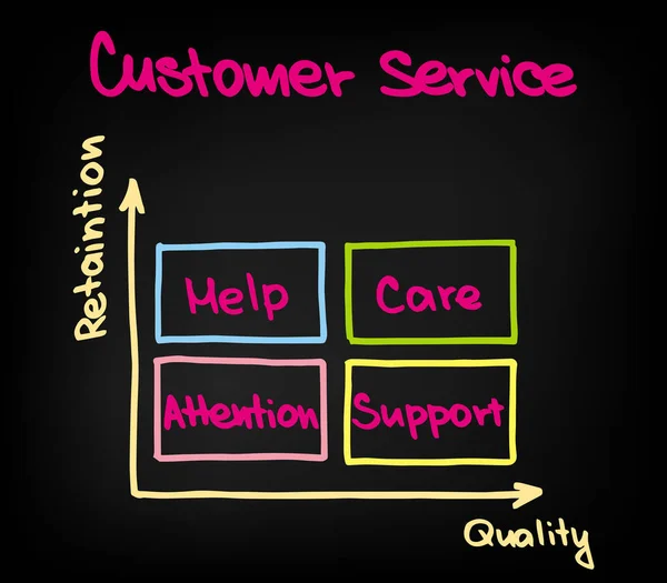Customer system Stock Photos, Royalty Free Customer system Images ...