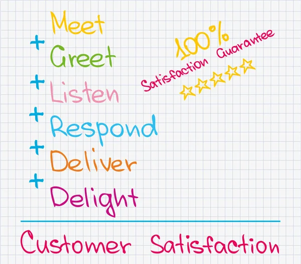 100,000 Customer words Vector Images | Depositphotos