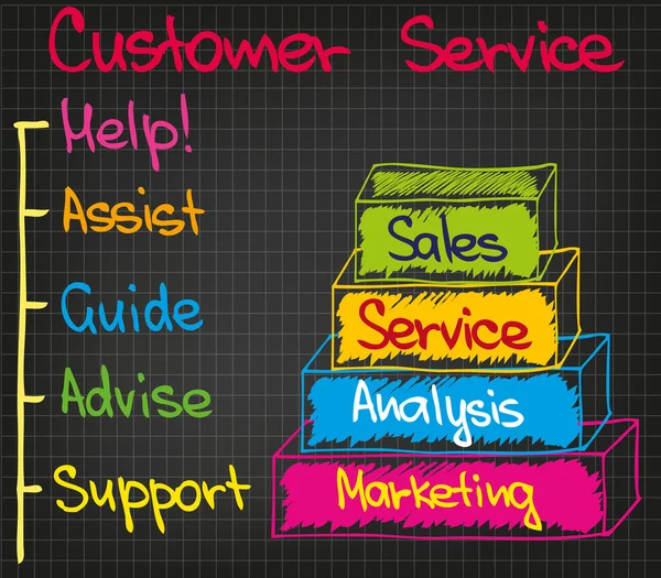 Customer service words Vector Art Stock Images | Depositphotos