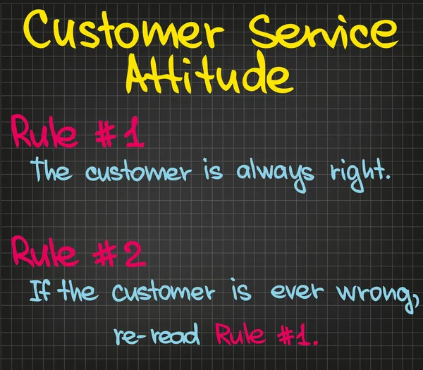 Customer service words Vector Art Stock Images | Depositphotos