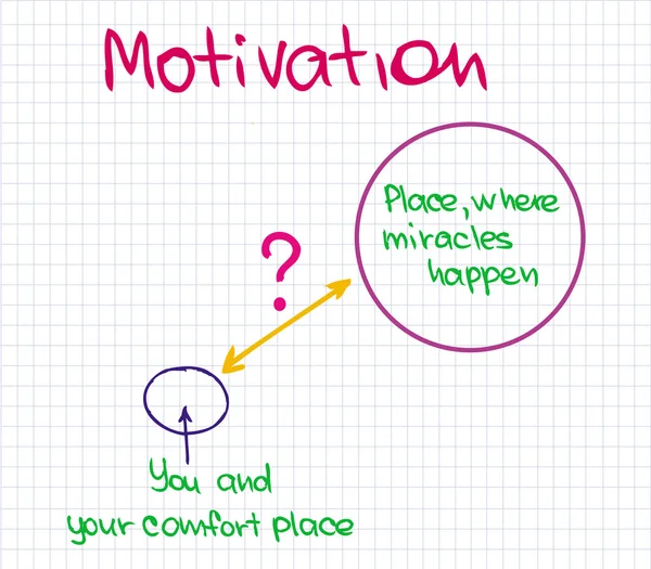 Motivation chart Stock Vector by ©kirovkat 70068727