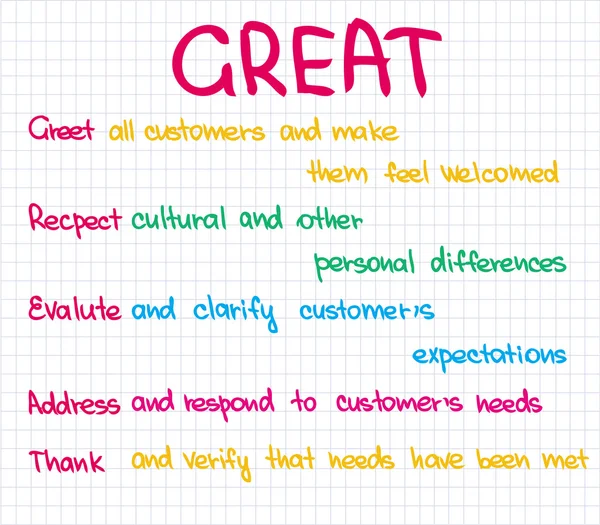 Customer service words Vector Art Stock Images | Depositphotos