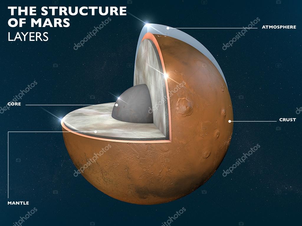 Mars Atmosphere Layers