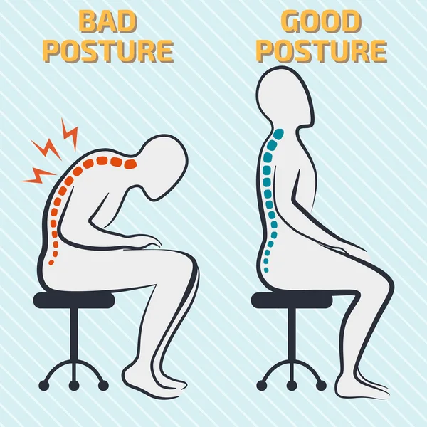 Bad posture Stock Vectors, Royalty Free Bad posture Illustrations ...