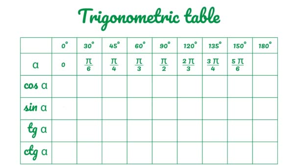 34 Trigonometric function Videos, Royalty-free Stock Trigonometric ...