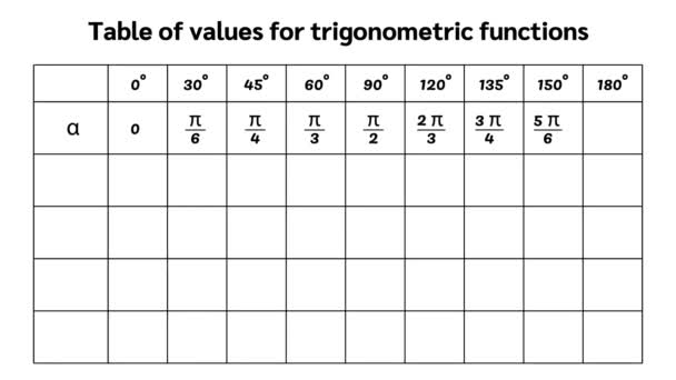 34 Trigonometric Function Videos Royalty Free Stock Trigonometric