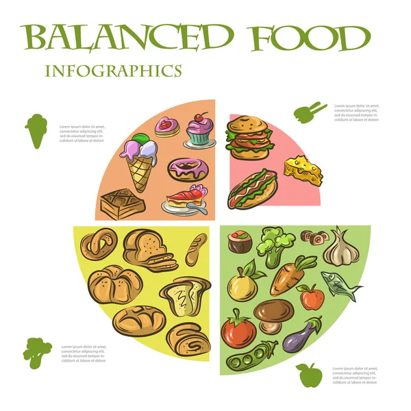 Balanced food infographic Stock Vector Image by ©samoilik #81889374