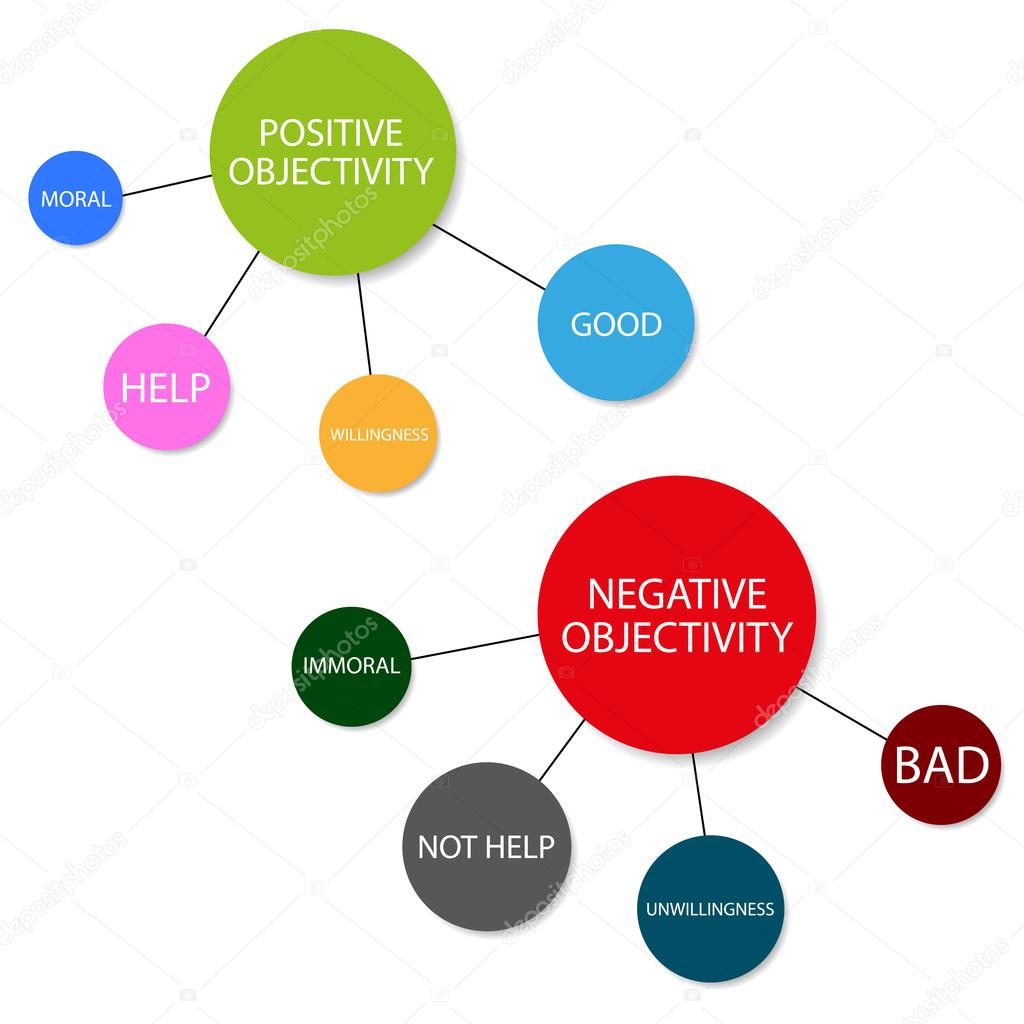 Positive and negative objectivity color tagged vector Stock Vector ...