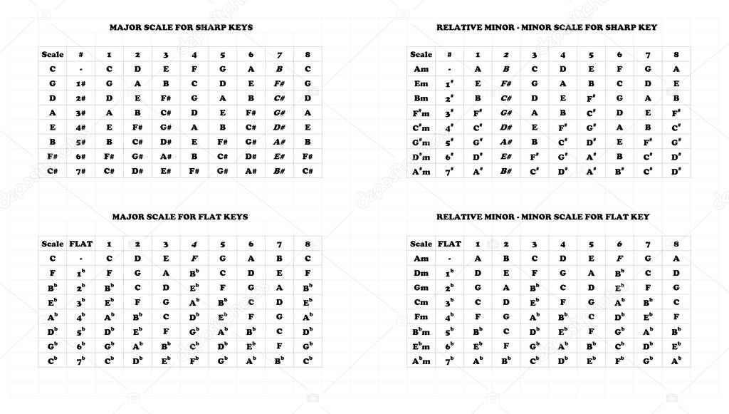 Gráfico a gran escala en mesa de colores para la música en agudo y ...