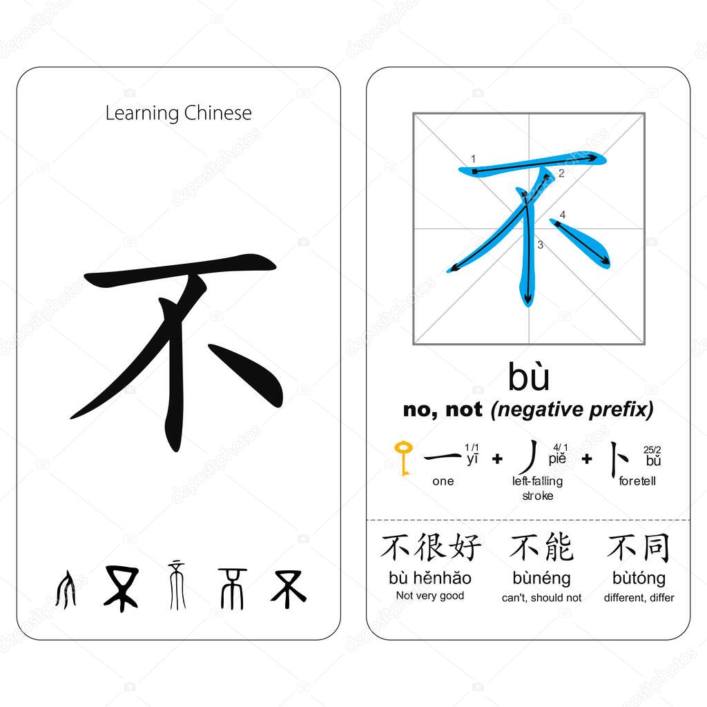 Aprender caracteres chinos. Cómo escribir (b) - no, no (prefijo ...
