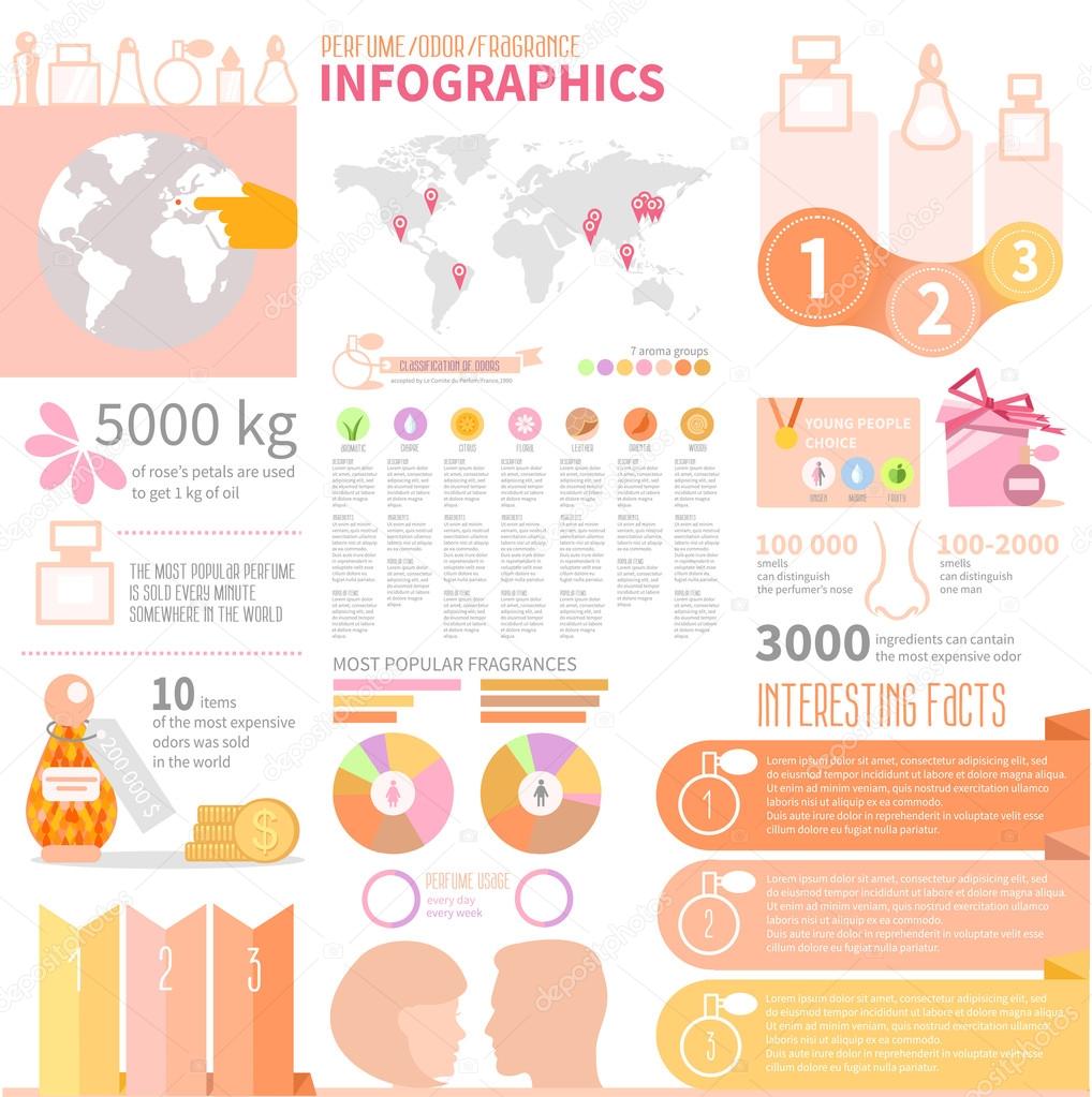 Perfume infographic with icons Stock Vector Image by ©funnyclay #103128658