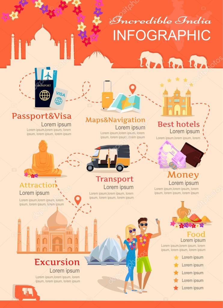 Infographics India