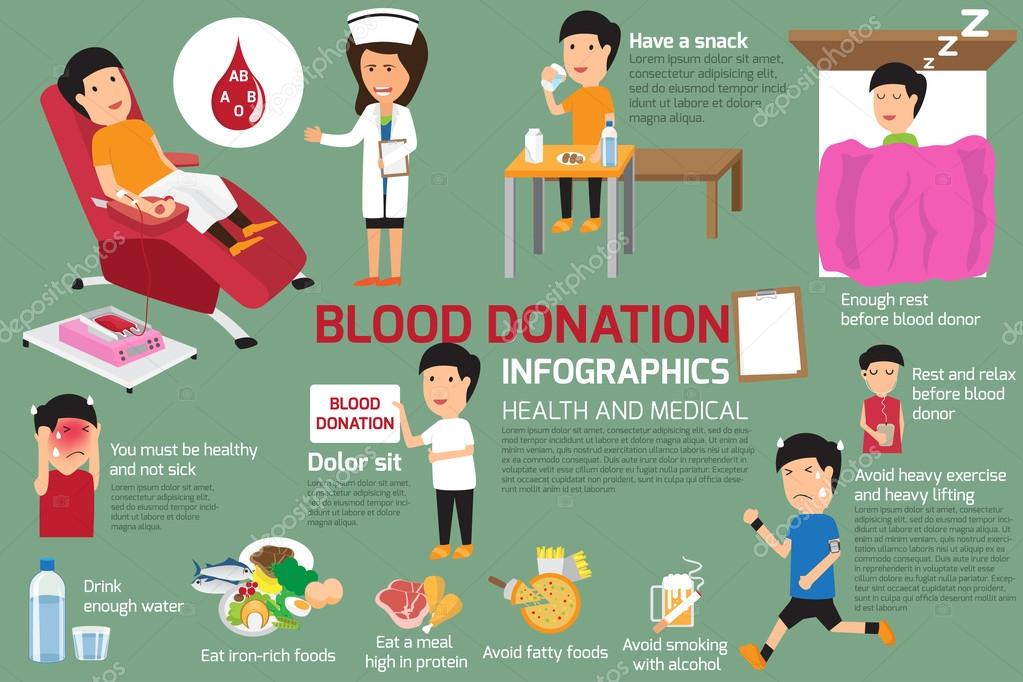 Blood donor, blood donation infographics. Stock Vector by ©artitcom ...