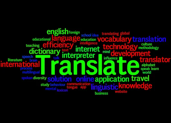 Succession Planning, word cloud concept 2 ⬇ Stock Photo, Image by ...