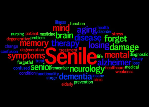 Succession Planning, word cloud concept 2 ⬇ Stock Photo, Image by ...