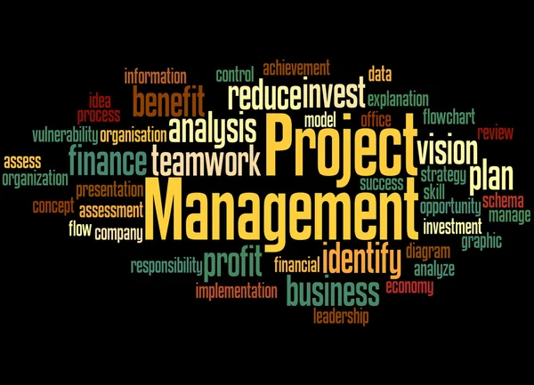 Project management word cloud Stock Photos, Royalty Free Project ...