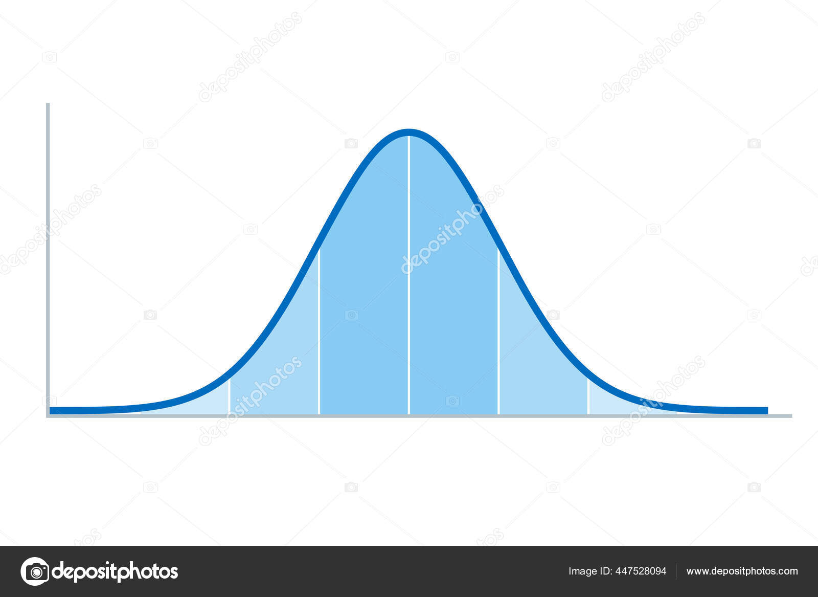 Normal Distribution Statistics