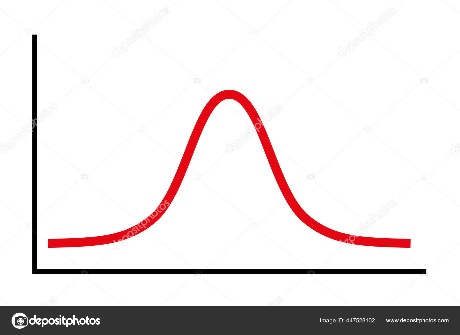 Easy Colored Bell Curve