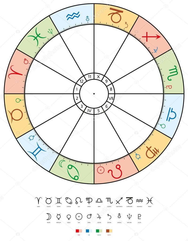 Zodíaco Astrológico Con Signos Casas Planetas Y Elementos Stock