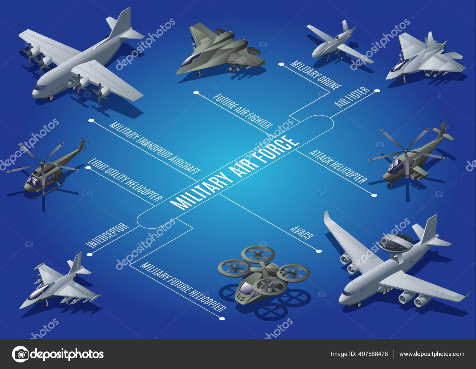 Military Aviation Air Force Horizontal Flowchart Isometric Icons Text ...