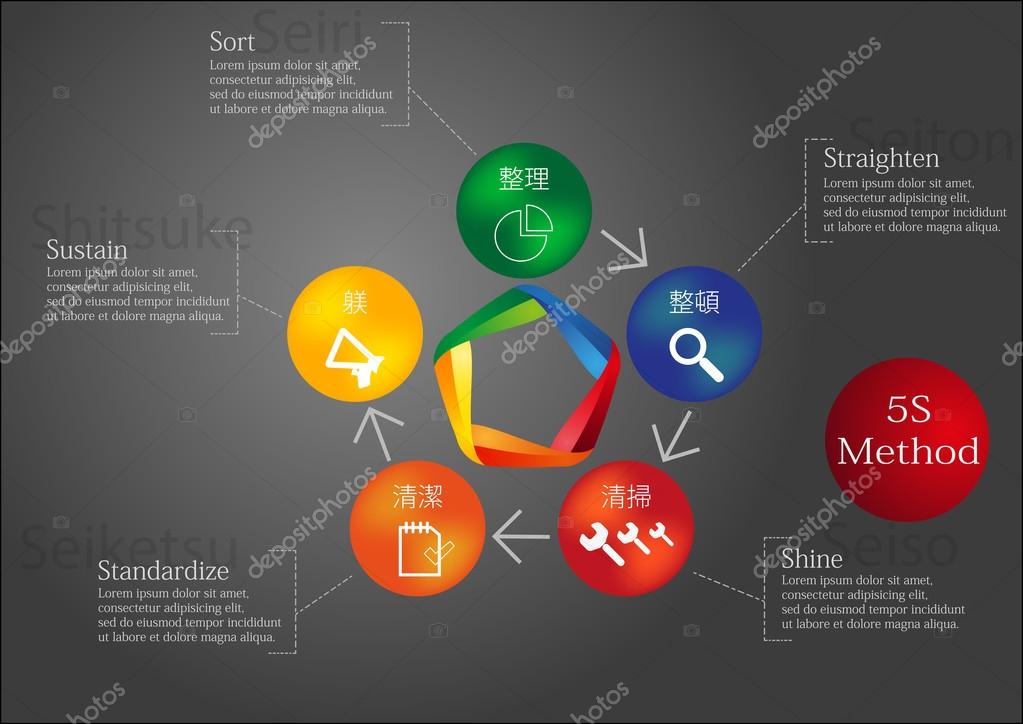 5S Method — Stock Vector © yommy8008 #54144563