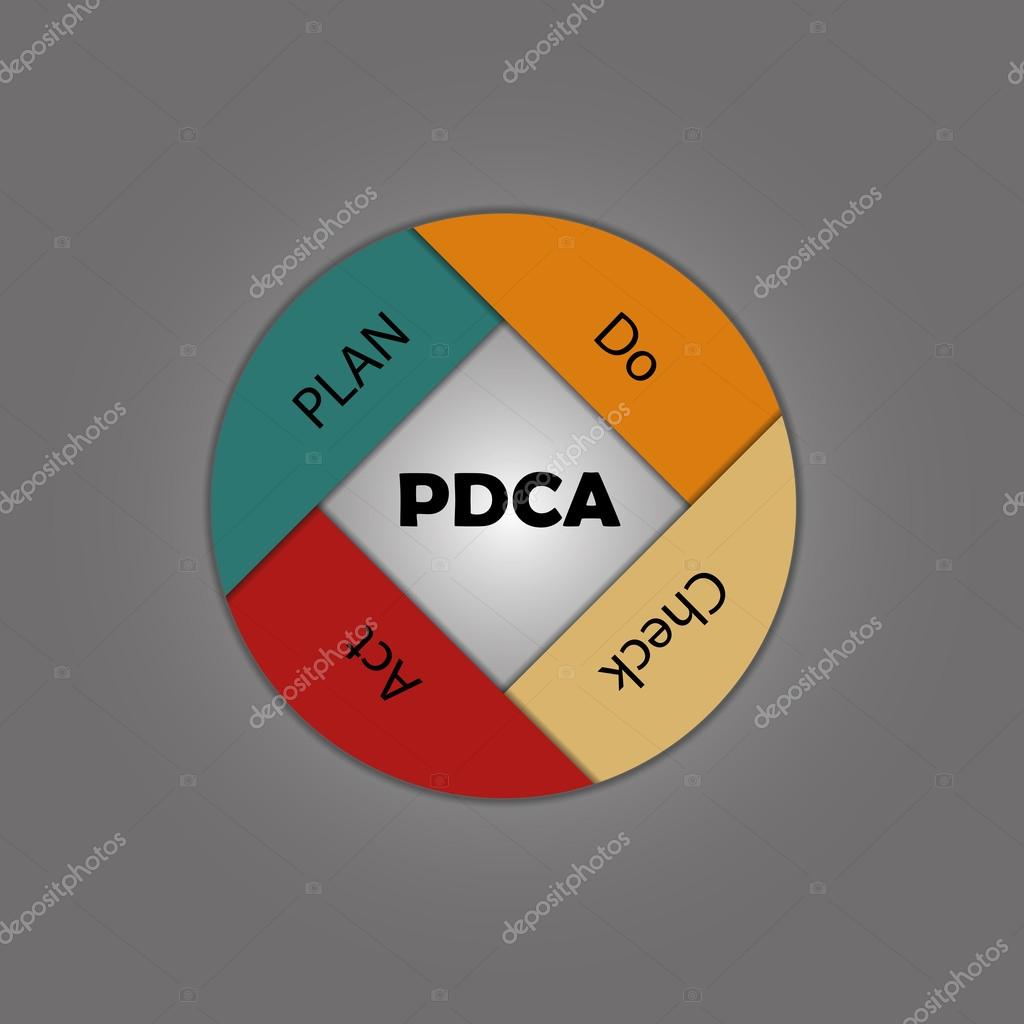 Infografía PDCA 2023