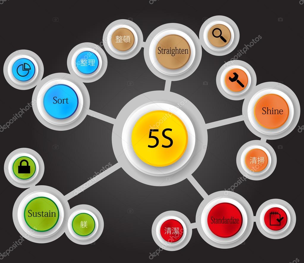 5S infografía del método vector, gráfico vectorial © yommy8008 imagen ...