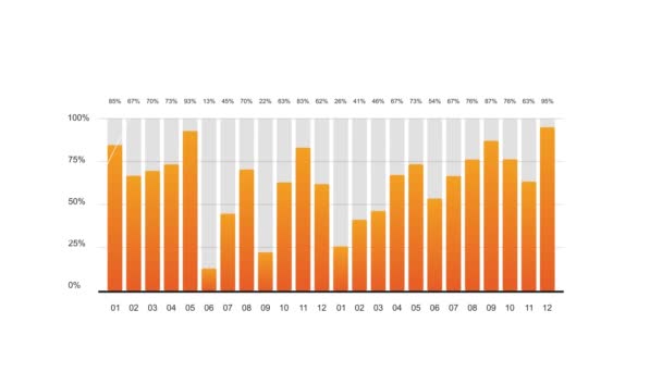 1,758 Calculation analysis Videos, Royalty-free Stock Calculation ...