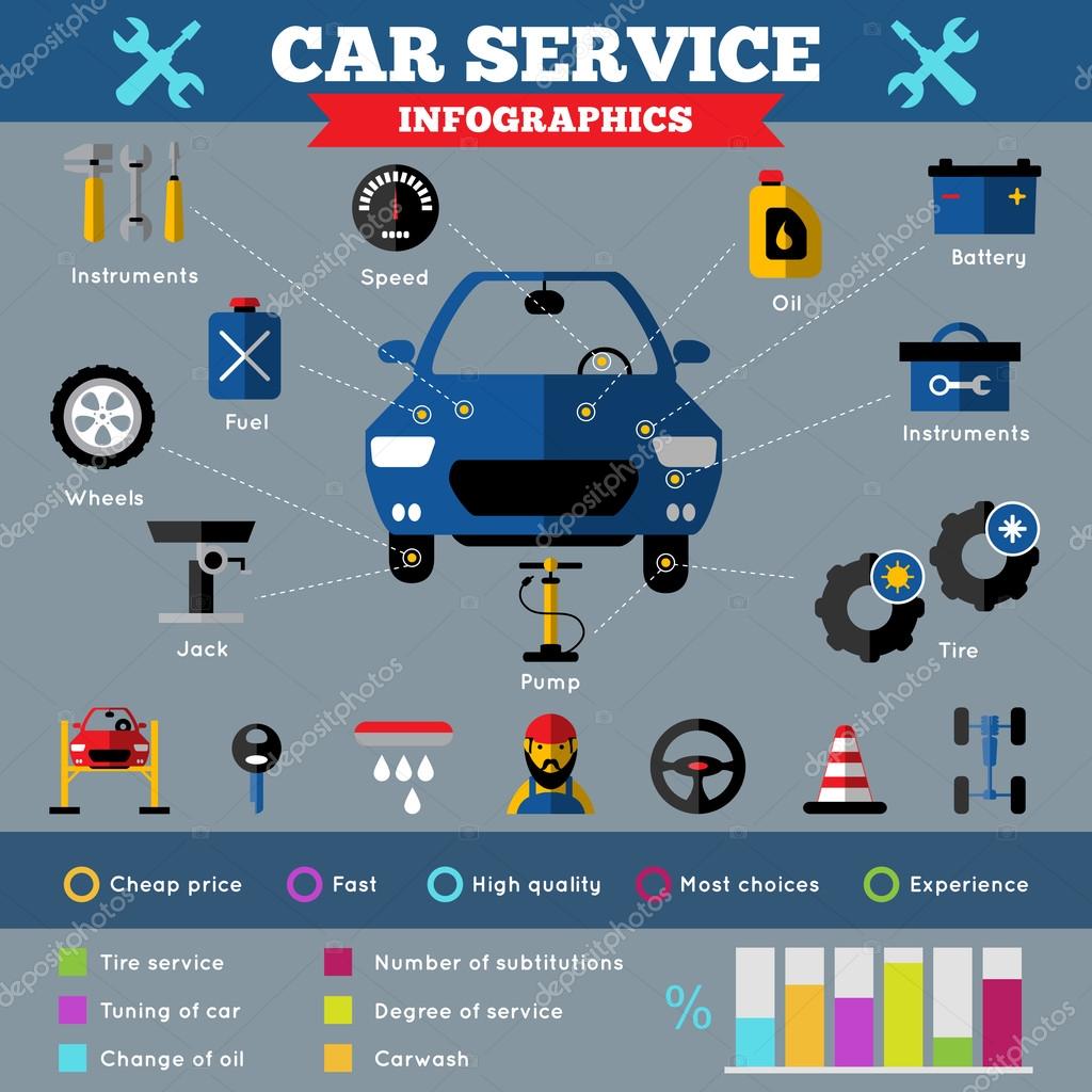 Auto Service Infographics Stock Vector Image by ©Mogil #110147702