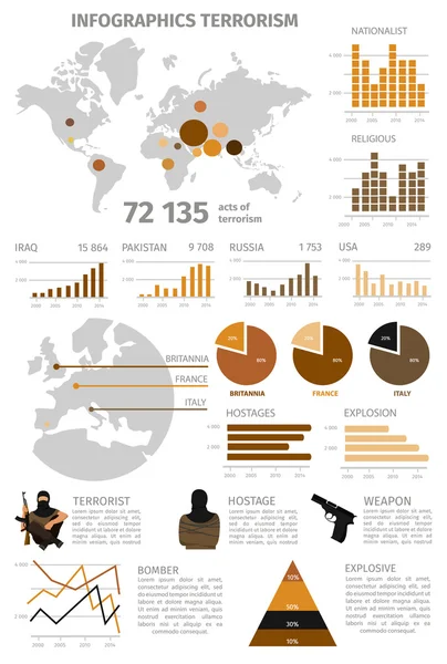Conflict infographic Vector Art Stock Images | Depositphotos