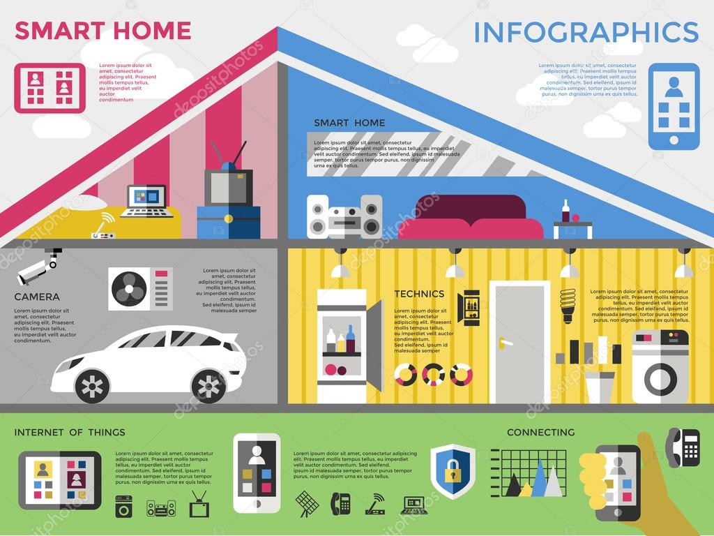 Smart Home Infographic Stock Vector by ©Mogil 115829962