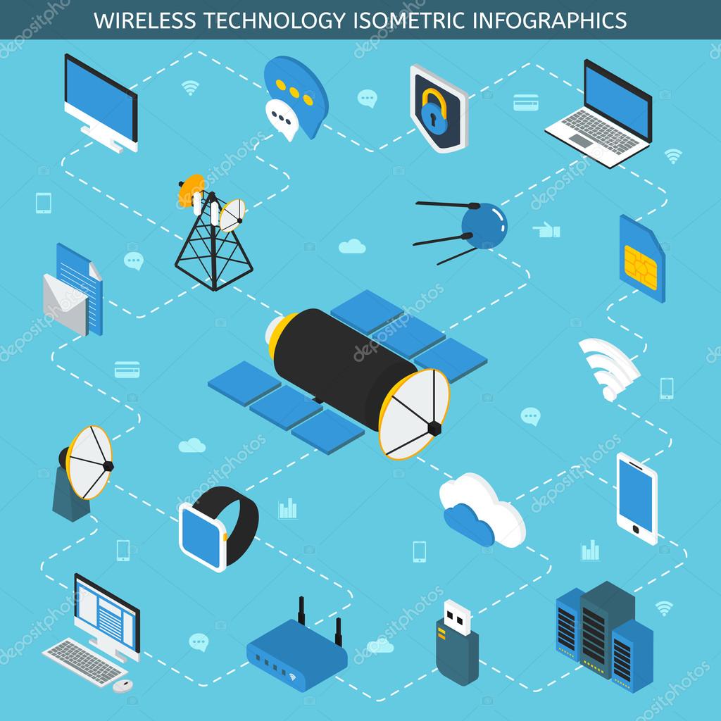 Wireless Technology Isometric Infographics Stock Vector Image by ©Mogil ... Wireless Technology Isometric Infographics Stock Vector Image by ©Mogil ...
