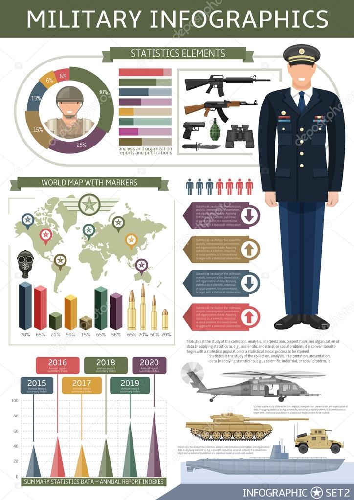 Army Infographics Template Stock Vector by ©Mogil 117996280