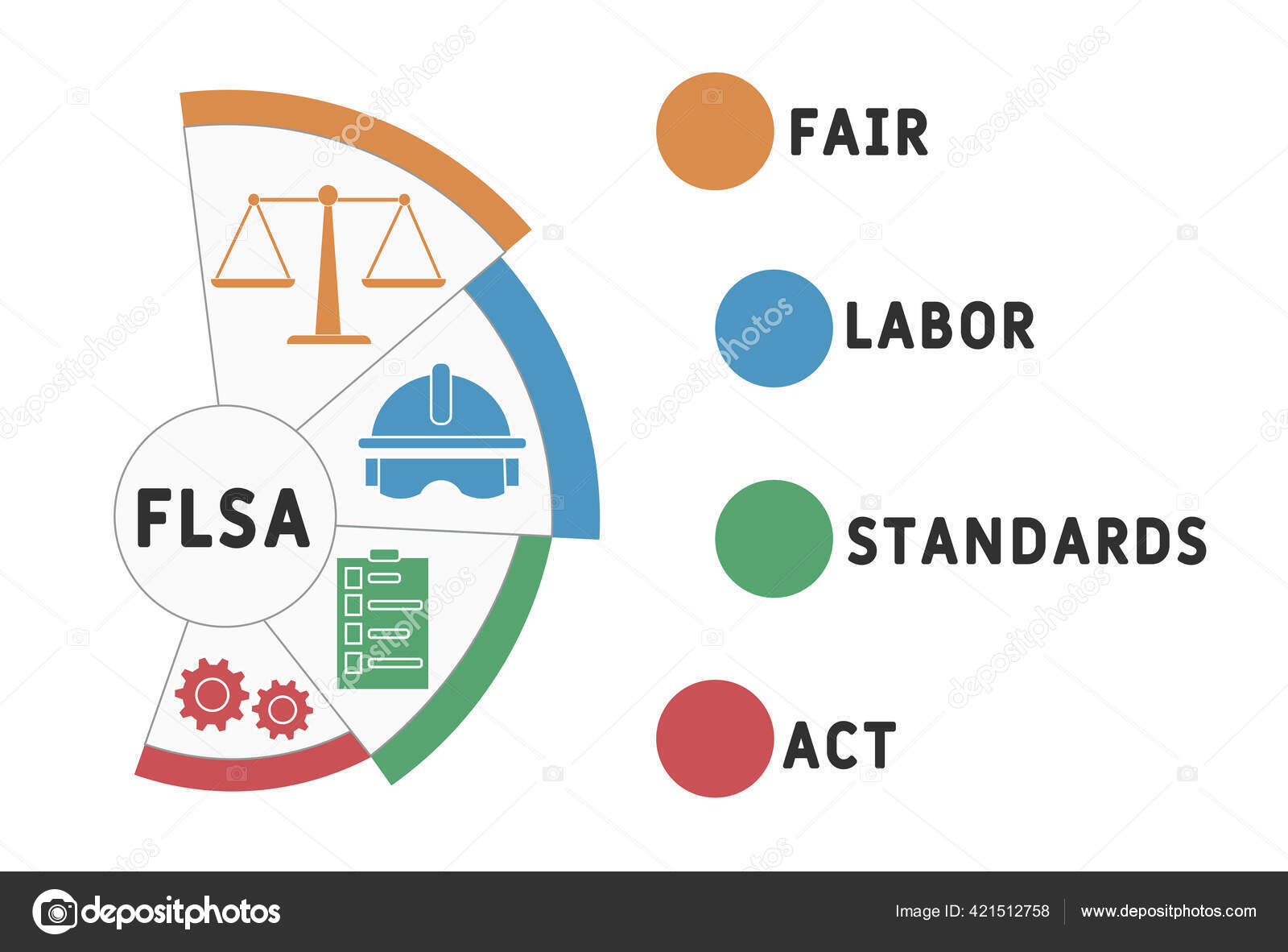 Flsa Fair Labor Standards Act Acronym Business Concept Background ...
