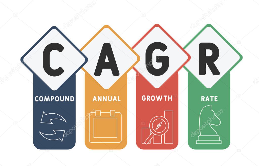 CAGR: acrónimo de crecimiento anual compuesto en el contexto del ...