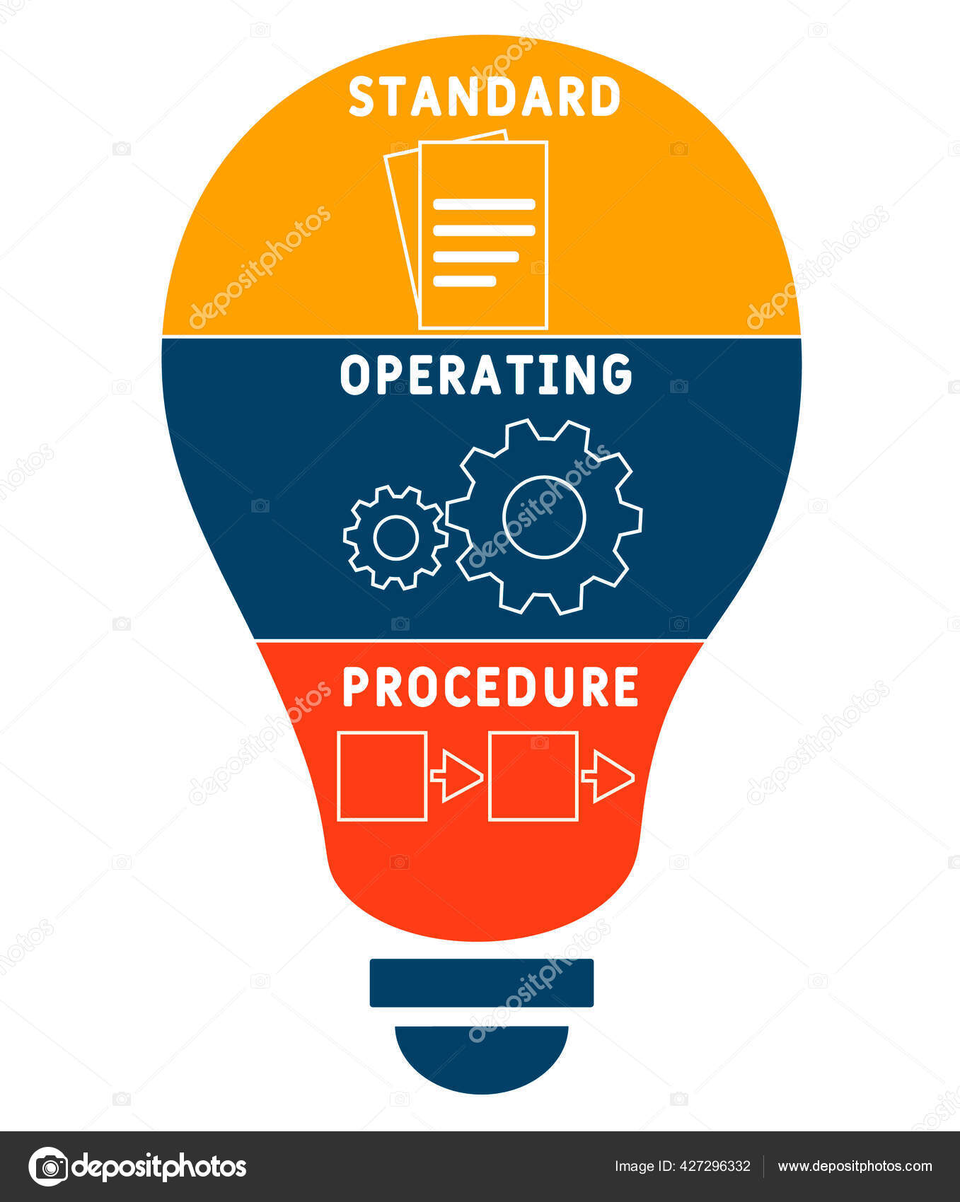 Sop Standard Operating Procedure Acronym Business Concept Word Lettering Typography Stock Vector ...