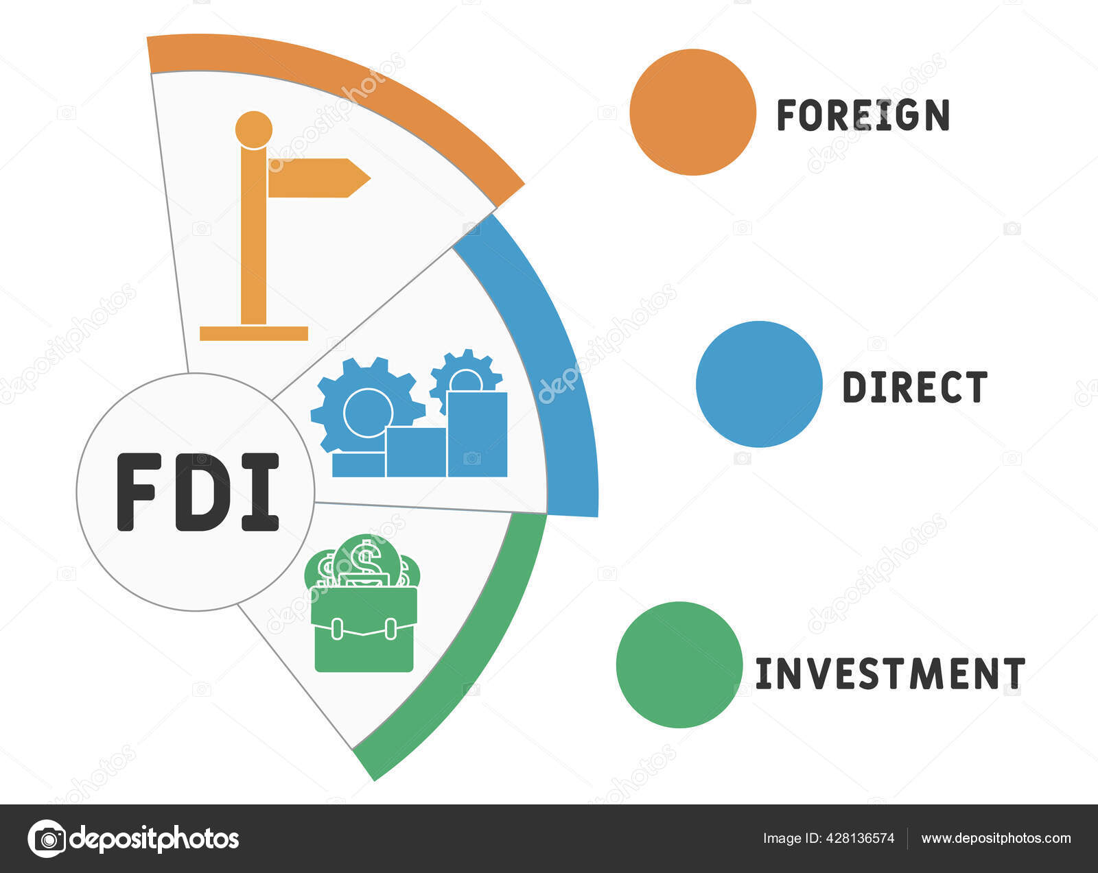 Foreign Direct Investment Clipart Sun