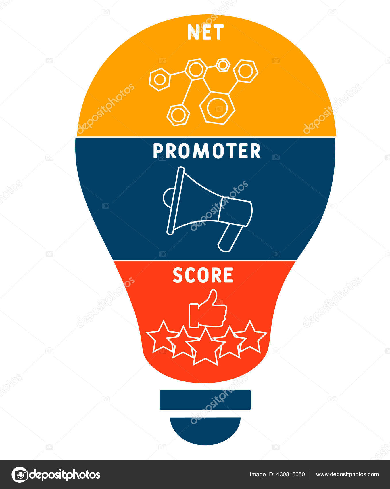 Nps Net Promoter Score Acronym Business Concept Word Lettering ...