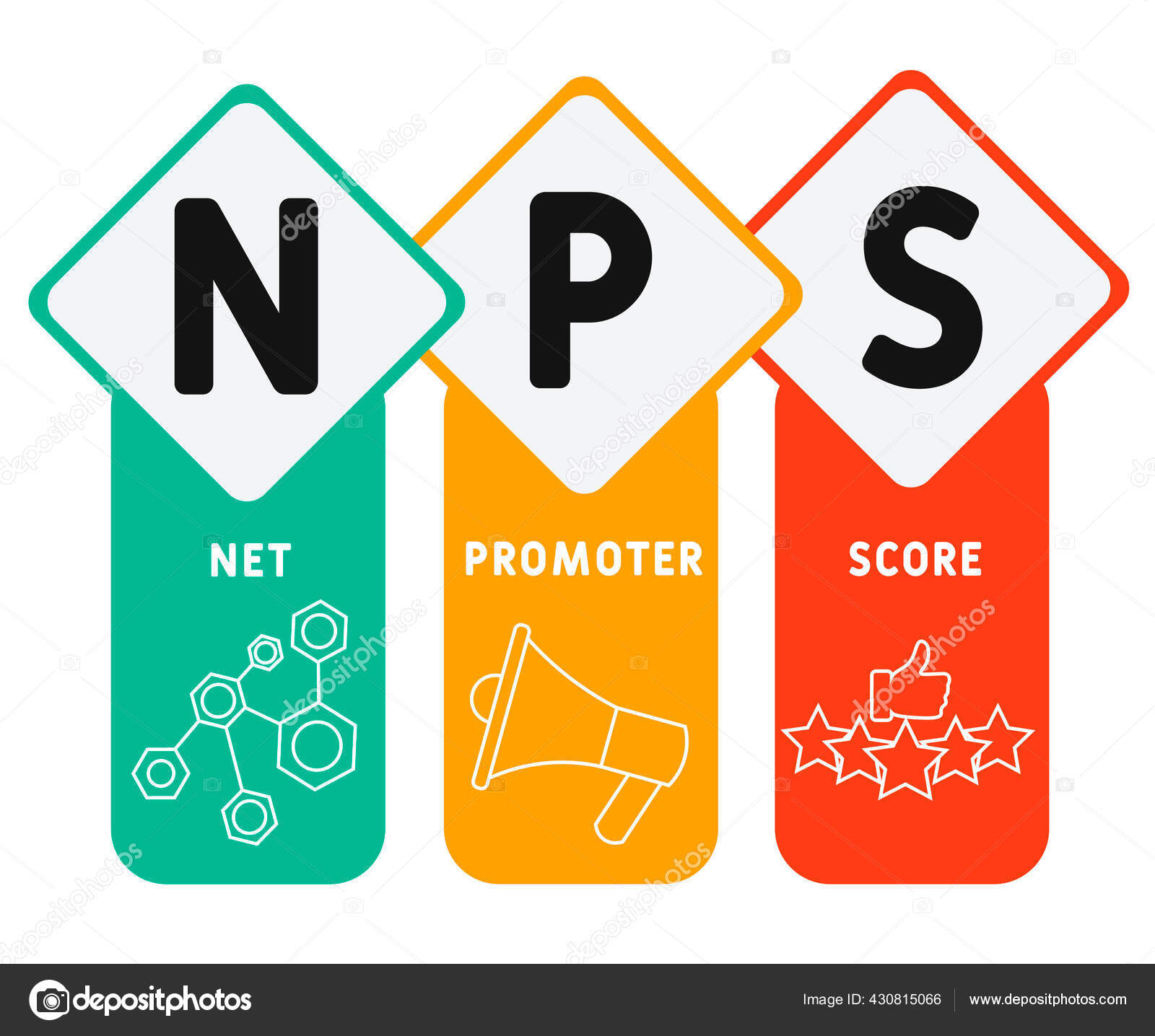 Nps Net Promoter Score Acronym Business Concept Word Lettering ...